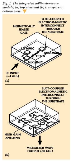 A Low Cost Planar Filter For GHz Applications Microwave Journal