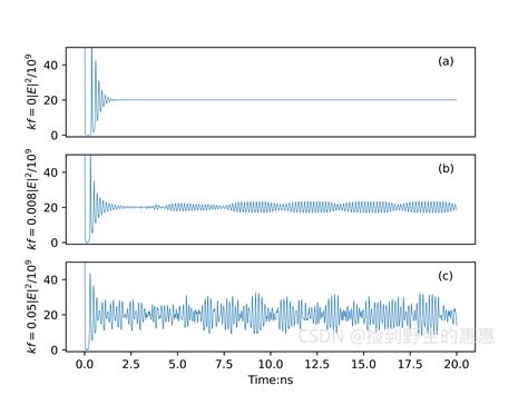 Python系统仿真其二：半导体激光器速率方程半导体 激光器 仿真 Csdn博客