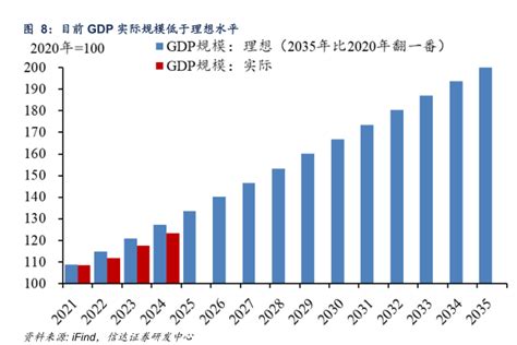 目前青年人失业率处于较高水平 2024年12月 行业研究数据 小牛行研