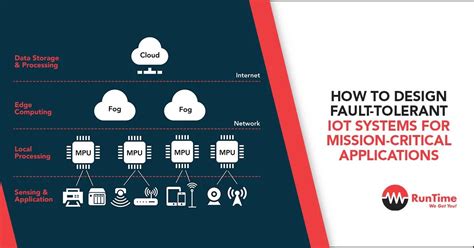 how to design fault tolerant iot systems for mission critical