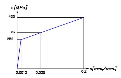 the distributed loading is applied to the rigid beam which quizlet