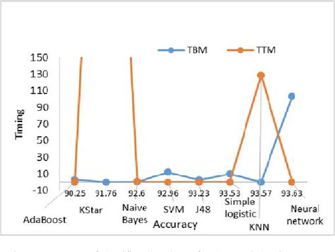 Figure 1 From Data Mining Classification Approaches For Malicious