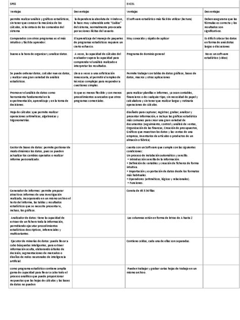 Spss Vs Excel Descargar Gratis Pdf Estadísticas Microsoft Excel Spss Vs Excel Descargar Gratis Pdf Estadísticas Microsoft Excel