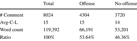 Comment Reporting Across The Two Classes Download Scientific Diagram