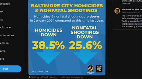 Baltimore Mayor Faces Criticism Despite Reported Decrease In Homicides