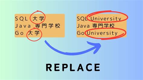 SQLREPLACEで文字列を置換する方法