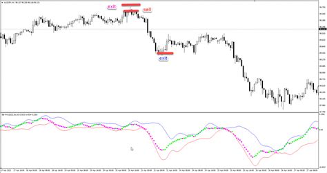 دانلود رایگان اندیکاتور نوسان گیری تشخیص روند Bb Macd مخصوص فارکس و ارزدیجیتال Mt4 هوش فعال