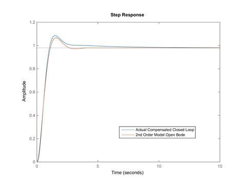 133 Lead Controller Design Solved Examples Introduction To Control