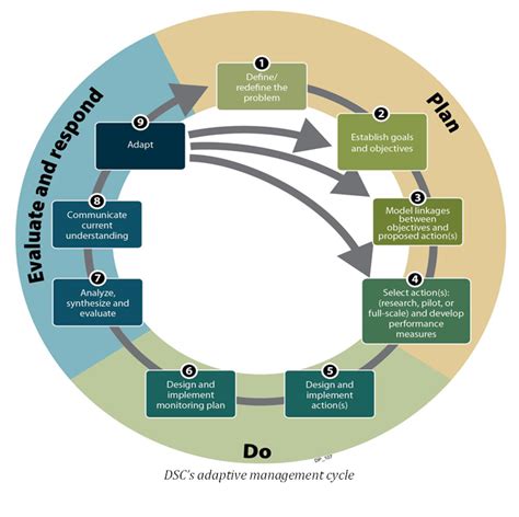 What Is California Ecorestore