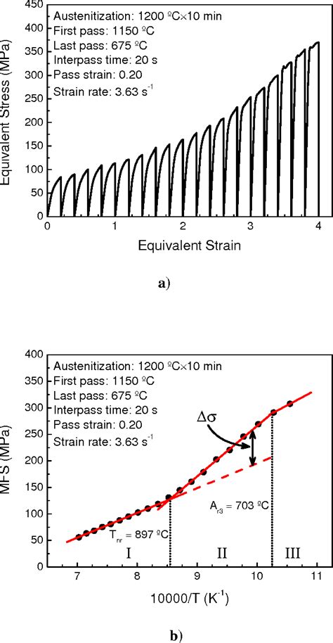 Figure 2 From Evolution Of Austenite Static Recrystallization And Grain