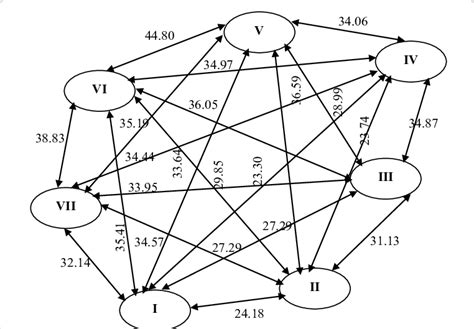 Diagram Showing Intra And Inter Cluster Distance Of 40 Genotypes Download Scientific Diagram