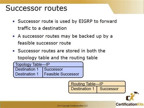 Cisco CCNA Troubleshooting EIGRP