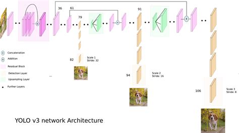 review of pp yolo an effective and efficient implementation of object