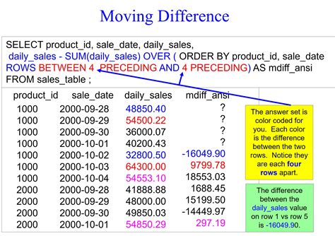 databricks analytics moving difference software connecting all