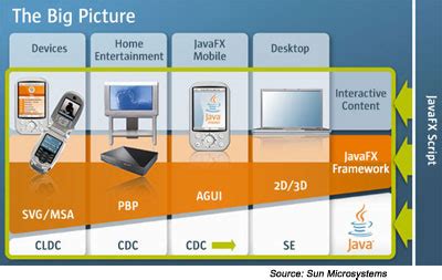 JavaFX And The Rich Internet Application Landscape ZDNET