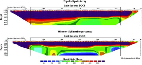 Resistivity Section Obtained Before The Burial Of The Targets In The