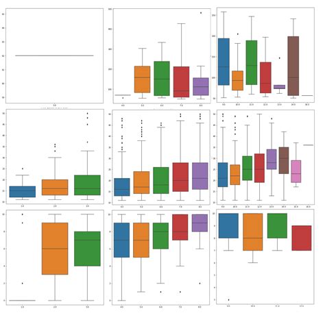 Python Combining Boxplots In One Plot Stack Overflow