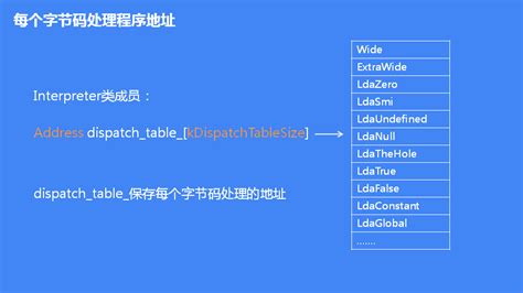 JavaScript 引擎 V8 执行流程概述 vivo互联网技术 博客园