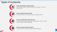 Leukemia PowerPoint and Google Slides Template - PPT Slides