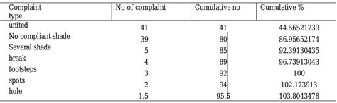 27 Automatic Display Of Pareto Diagram The Pareto Chart Is