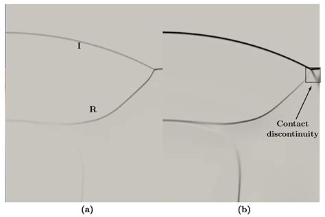 symmetry free full text openfoamtm simulation of the shock wave