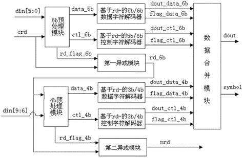Rd‑based 8b 10b Decoding Circuit Eureka Patsnap