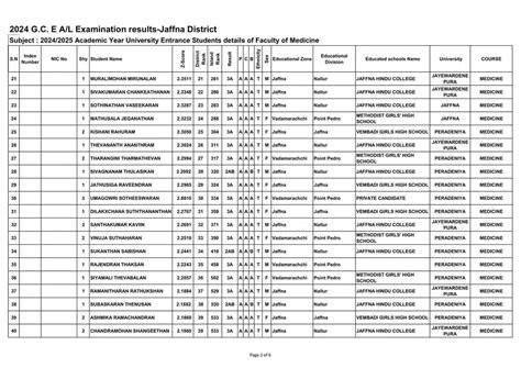 Selvakumar Natkunasingam Added Selvakumar Natkunasingam
