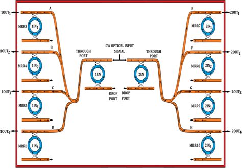 All Optical Active High Tri State Buffer Circuits Layout Using Download Scientific Diagram