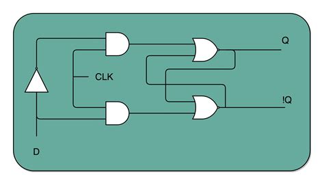 Linux操作系统学习笔记二十八深入理解CPU Ty Chen s Home