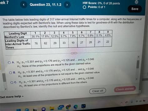 Solved Refer to the accompanying scatterplot. a. Examine the | Chegg.com