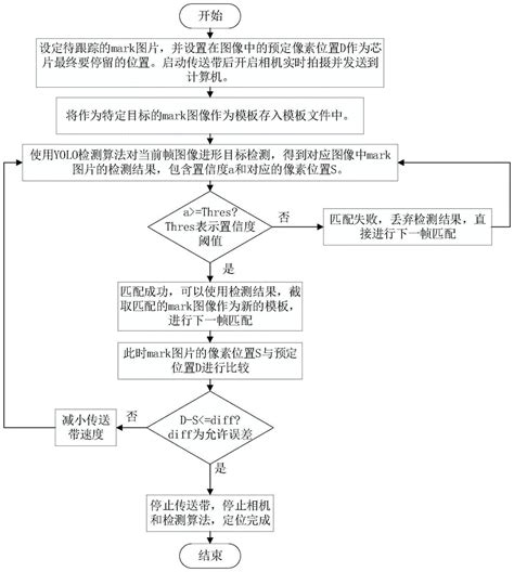一种基于yolo算法的mini led芯片精密定位方法与流程
