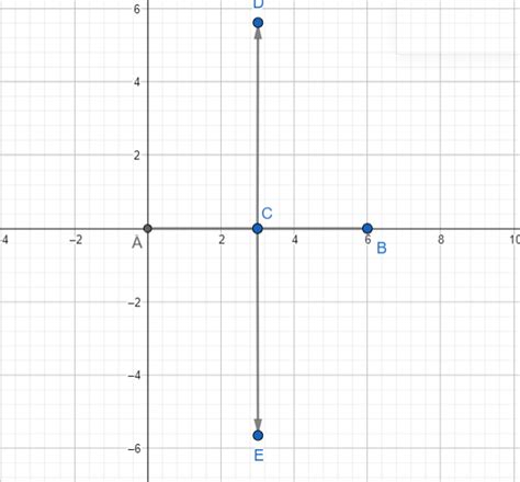 What Is The Locus Of Points In The Coordinate Plane That Are Quizlet