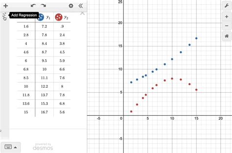 Desmos Graphing Calculator How To Use The Desmos Calculator For The