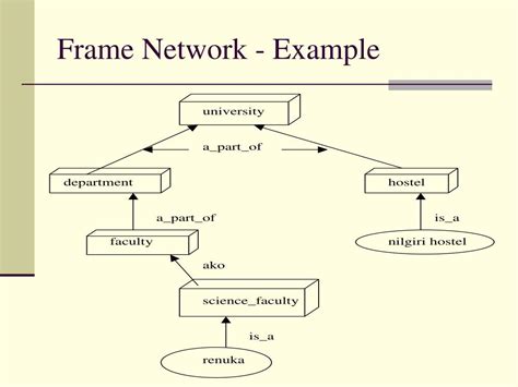 Ppt Knowledge Representation Techniques Powerpoint Presentation Free Download Id3569773