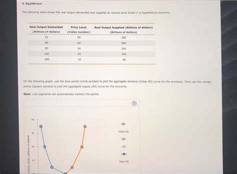 Solved 3 Equilibrium The Following Table Shows The Real