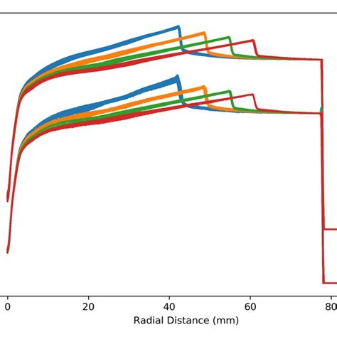 Discriminator Function Values Histogram Shows The Probability