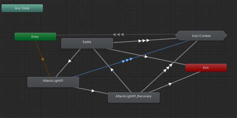 Assign Animation Transition To Other Animation Runity3d