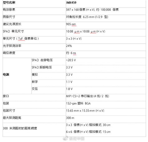 Lidar Ranging Sony Imx459 Spad Tof Lidar Sensor Sony Lidar Sensor