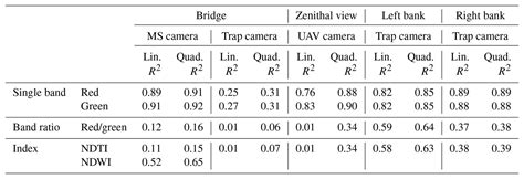 Hess Technical Note Image Processing For Continuous River Turbidity
