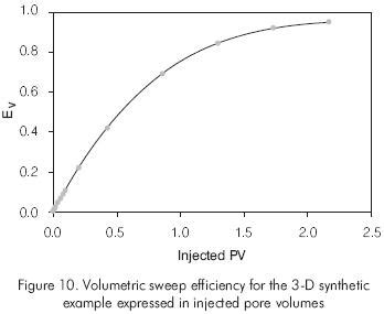 A NEW METHOD FOR CALCULATING VOLUMETRIC SWEEP EFFICIENCY USING STREAMLINE SIMULATION CONCEPTS