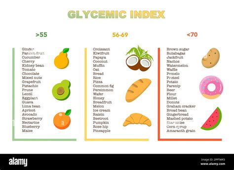 Tableau Dindex Glycémique Pour Les Aliments Courants Illustration Photo Stock Alamy Tableau Dindex Glycémique Pour Les Aliments Courants Illustration Photo Stock Alamy