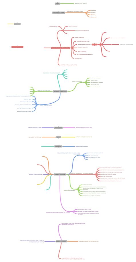 Density Solution Density Problem Complexity Scale In The Game