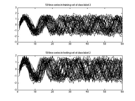A Tutorial For Time Series Classification Utility Tscu