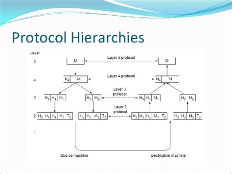 Computer Networks Introduction Communication Across Network Vo Ip