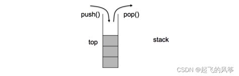 C 容器篇三 stack的基本介绍及其模拟实现 阿里云开发者社区 C 容器篇三 stack的基本介绍及其模拟实现 阿里云开发者社区