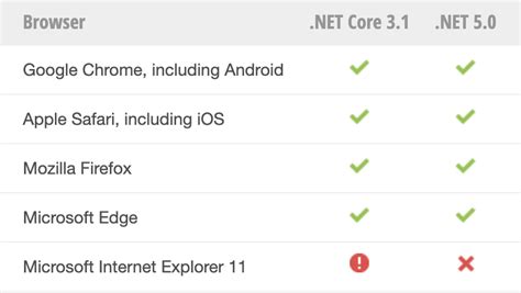 Introduction To Blazor Web Development With C Inventiv