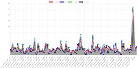 [beta] Csv Visualization Completely Local Data Graphs Custom Apps Hubitat
