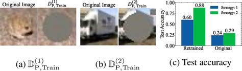 Figure 1 From A Dual Perspective Approach To Evaluating Feature Attribution Methods Semantic
