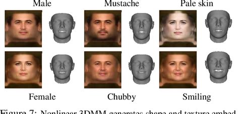 Figure 7 From Nonlinear 3d Face Morphable Model Semantic Scholar