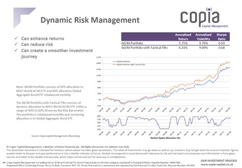 Dynamic Risk Management Copia Capital